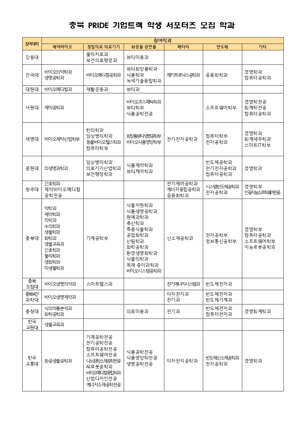 커뮤니티 - [충북지역혁신플랫폼] 24년 충북 PRIDE 기업트랙 사업 안내 및 학생 서포터즈 모집